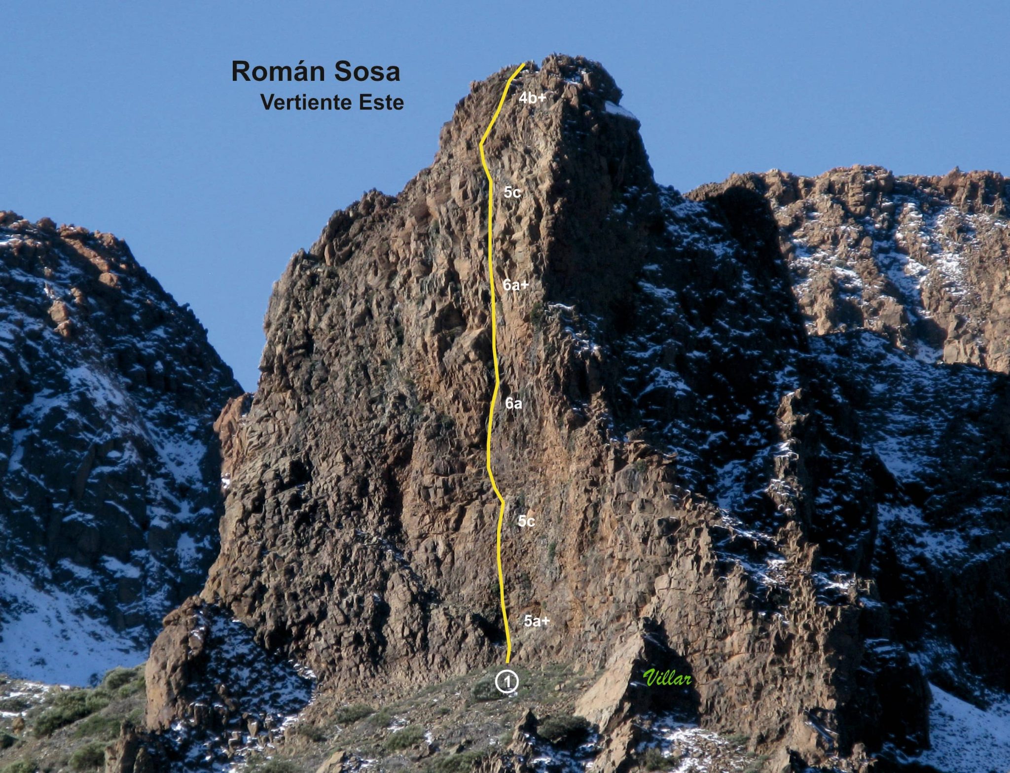Román Sosa, vertiente Este. vivenciasdelvillar